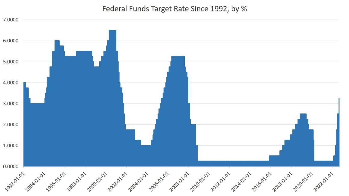 The Fed Is Finally Seeing the Magnitude of the Mess It Created: https ...