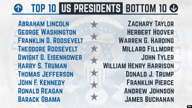 How was Trump as a president? (Page 7): I’ll second that Ultramega ...