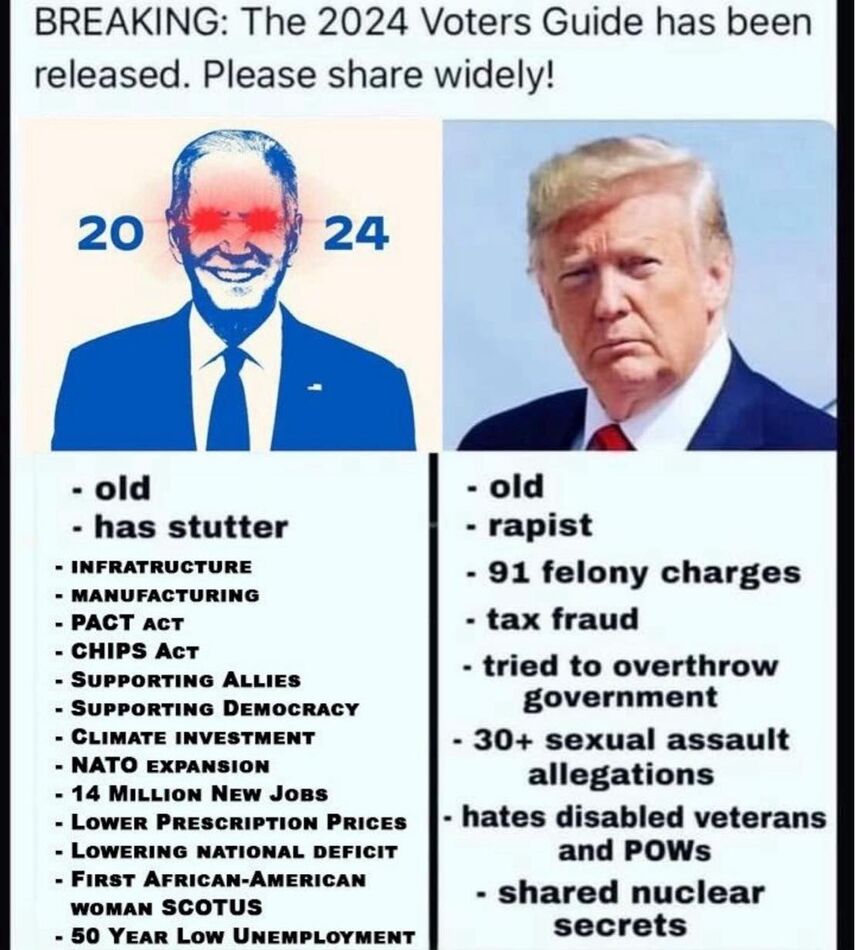 Updated voter guide: The fools at fox and the usual 'suspects' on OPP ...