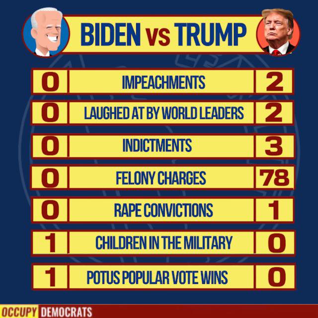 Compare the score card: Remember, low total score wins.