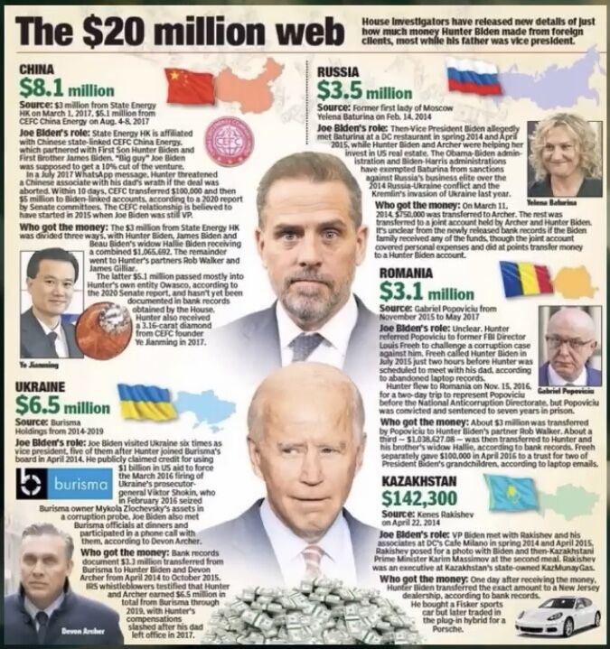 Compare the score card: Remember, low total score wins.