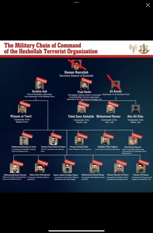 The Military Chain of Command of the Hezbollah Terrorist Organization ...