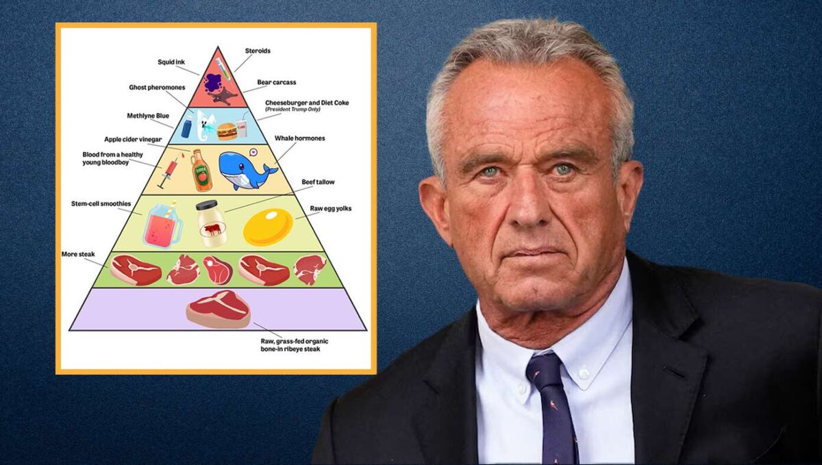 The Babylon Bee Has Obtained RFK Jr.'s New And Improved Food Pyramid ...