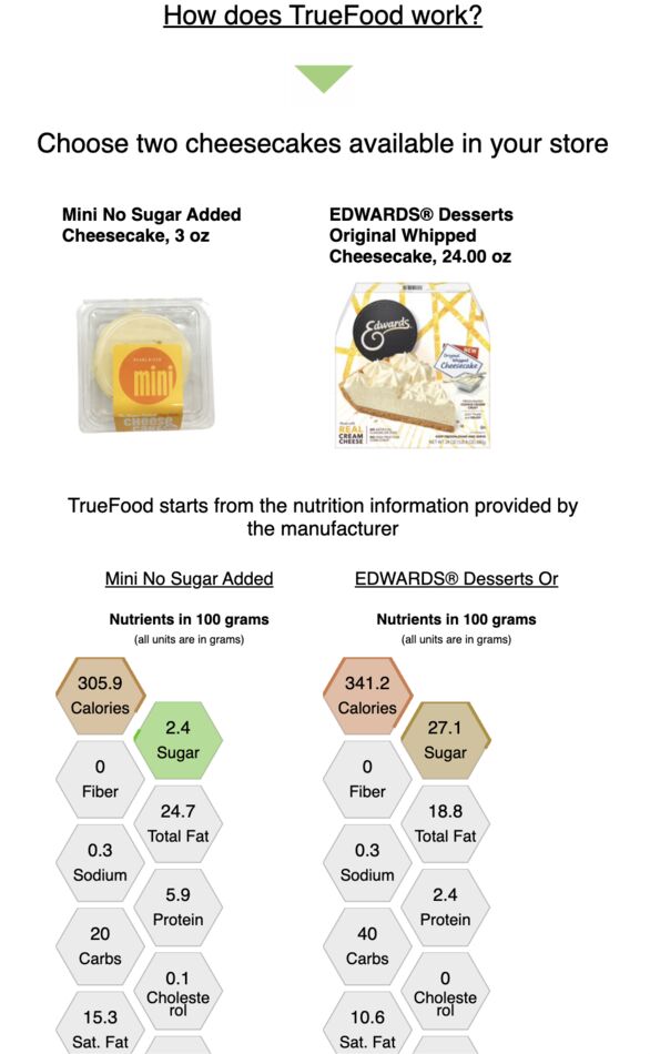 On RFK, Jr. and HIGHLY PROCESSED FOODS: RFK, Jr is absolutely correct ...